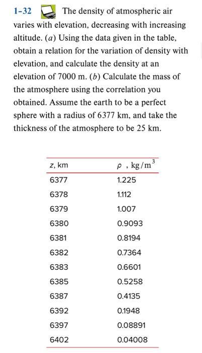 Solved 1−32 The Density Of Atmospheric Air Varies With