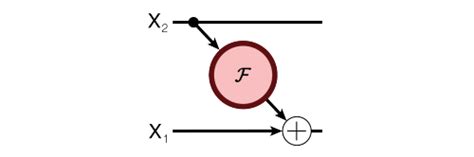 可逆神经网络（invertible Neural Networks）详细解析：让神经网络更加轻量化 Csdn博客