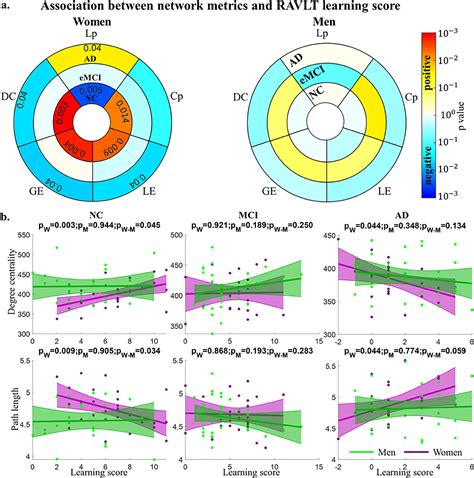 Sex Differences Of Brain Functional Topography Revealed In Normal Aging