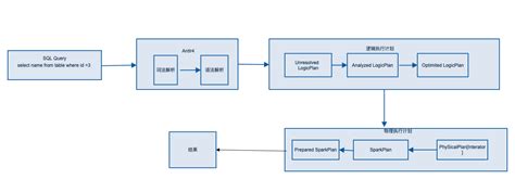 Antlr4 语法解析生成器上 Chaplinthink 博客园