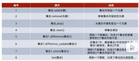 Python 系统学习总结（基础语法函数数据容器文件异常包面向对象）字符串格式化中可以使用辅助符号“mn”来控制数据的宽度和