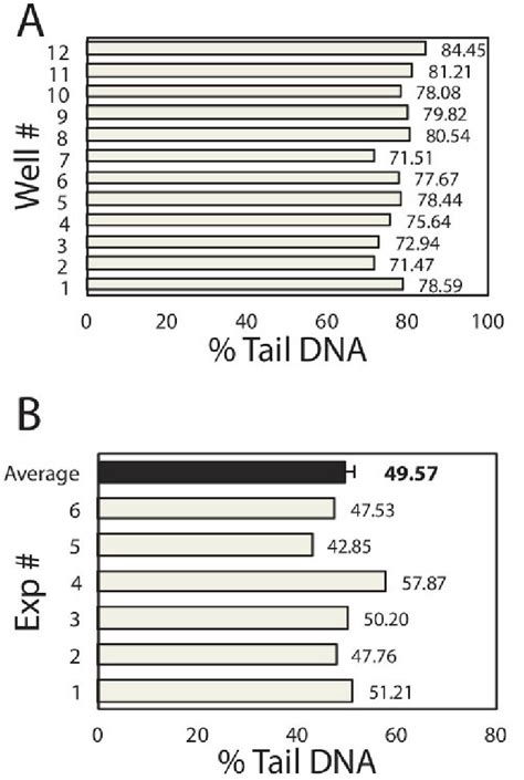 Inter Sample And Inter Experimental Variability A Sample To Sample Download Scientific