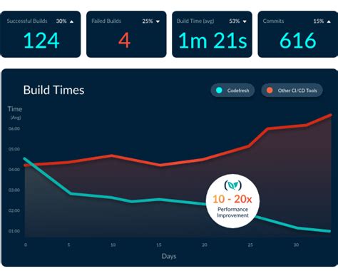 17 Outils Gitops Prometteurs à Explorer