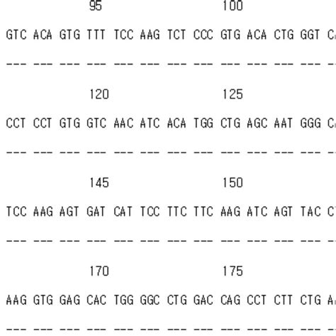 Sequence Alignment Of The Novel Hla‐dqa1 01 138 Compared With The