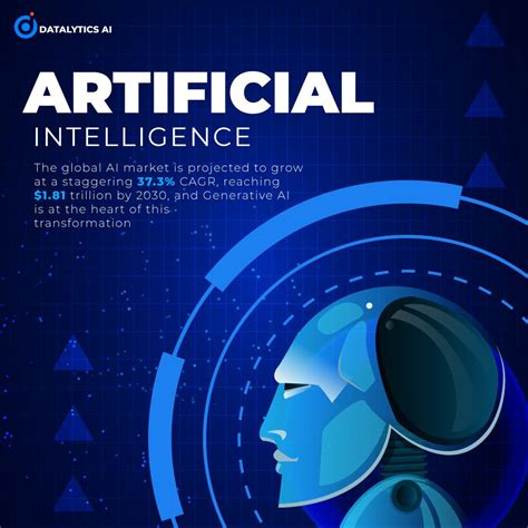 datalytics ai on linkedin aigrowth generativeai airevolution