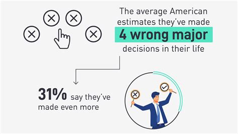 Why Most People Worry About Making Wrong Decisions When Investing
