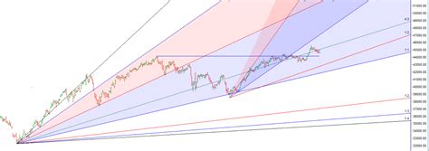 Bank Nifty Outlook For 14 July 2023 Brameshs Technical Analysis