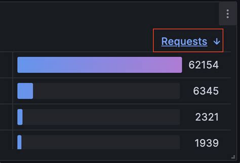 Grafana Loki Top 5 Of Syslog Senders Grafana Loki Grafana Labs