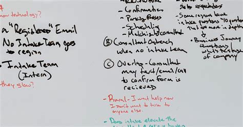 Research Synthesis Peopledesign