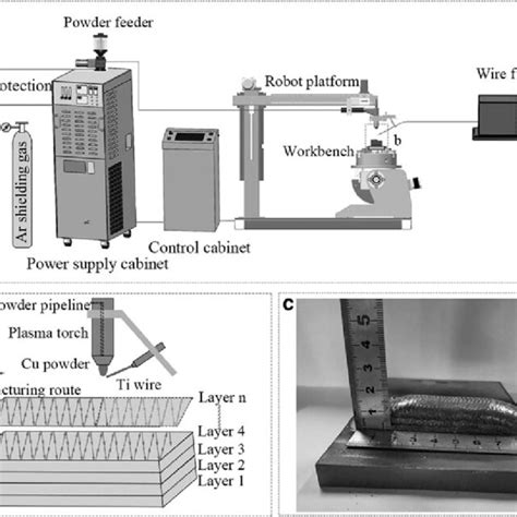 Wire Powder Synchronous Arc Additive Manufacturing Process Parameters
