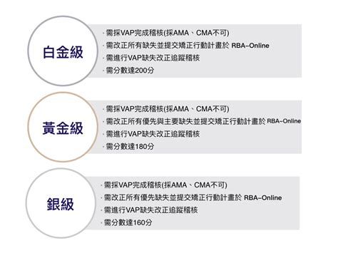 Rba 80 責任商業聯盟 捷思顧問