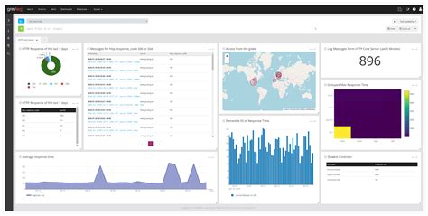 17 Best Log Management Solutions 2025
