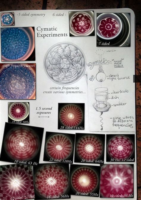 Water Vibration Experiments