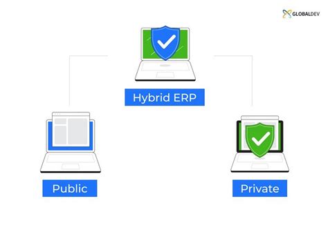 Exploring ERP Systems Cloud Vs On Premise The Designeers
