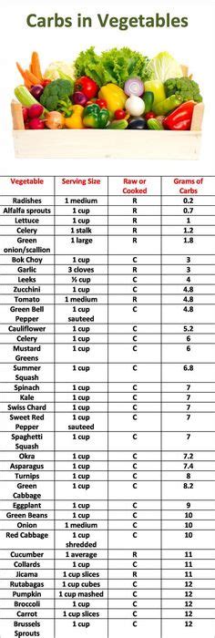 Free Print Carb Counter Chart Carb Counting Work Sheet Sample
