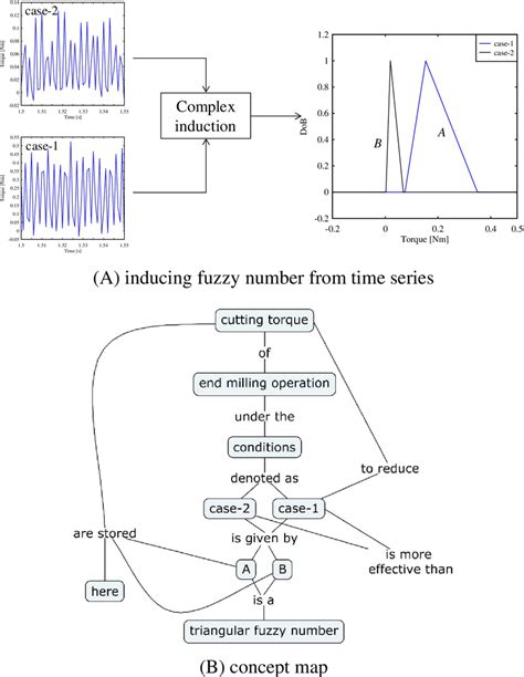 Complex Induction‐based Knowledge Download Scientific Diagram