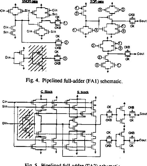 Figure 8 From A Cmos Bit Level Pipelined Implementation Of An Fir Xsin