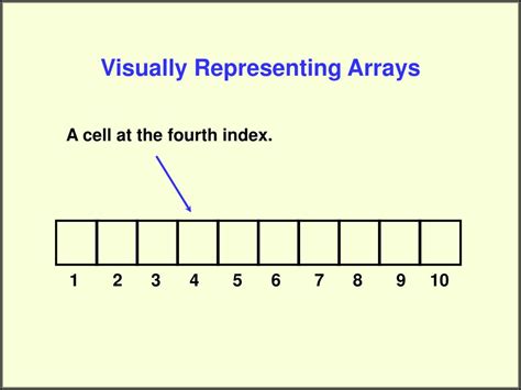 Ppt Graphs Arrays Iteration Combining Data Structures Powerpoint Presentation Id3051879