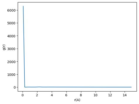 I PI RDF Graph Plot Error Deepmodeling Deepmd Kit Discussion