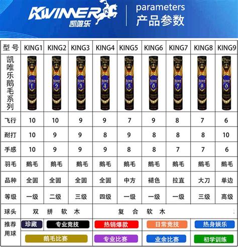 竞赛3号 凯唯乐竞赛3号 凯唯乐竞赛三号 凯唯乐羽毛球 羽毛球装备哪里买 中羽在线