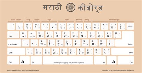 Free Marathi Keyboard Layout मराठी कीबोर्ड High Quality Ideal For