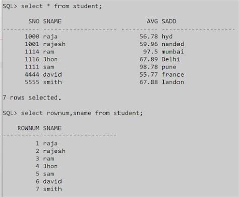Dispaly Top N Rows In Sql Display Last N Rows In Sql Display Nth
