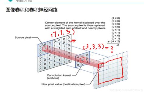 yolov4模型搭建 嚛lov csdn博客