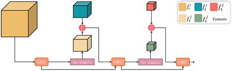3d reconstruction based on iterative optimization of moving least