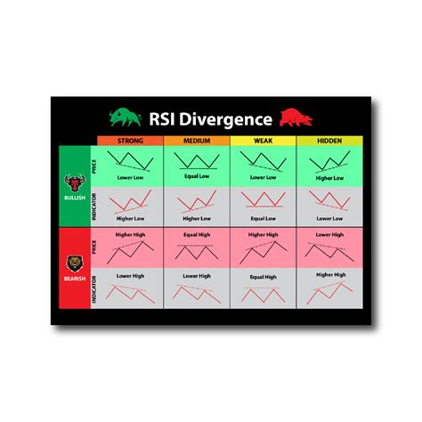 โปสเตอร์หุ้น กราฟแท่งเทียน ชาร์ตแพทเทิร์น Candlestick Chart Pattern A3 หุ้น หนังสือหุ้น เพิ่ม
