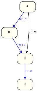 Traversal