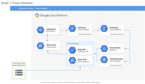 Google Cloud Platform App Engine Hutomo