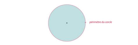 Calculer le périmètre d un cercle formule et méthode détaillée