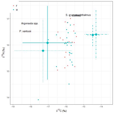 Can Someone Tell Me If My Mixsiar Mixing Model Is Working Properly Should I Trust The Results Can Someone Tell Me If My Mixsiar Mixing Model Is Working Properly Should I Trust The Results