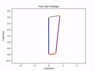 Simulation Of A Four Bar Linkage RCmags