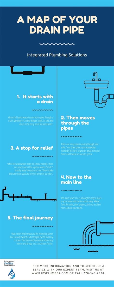 A Map Of Your Drain Pipe [infographic] Integrated Plumbing Solutions
