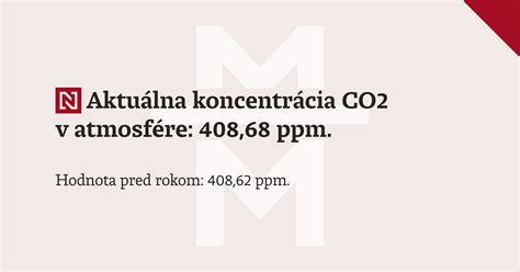 Aktuálna koncentrácia CO2 v atmosfére