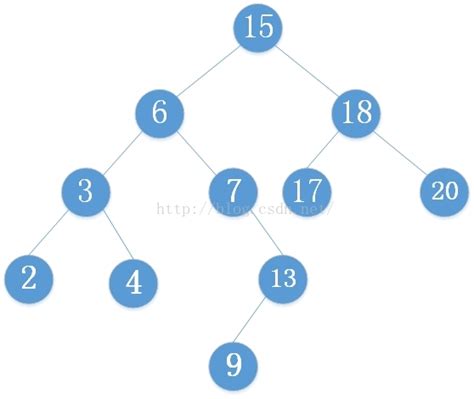 二叉搜索树删除操作详解 Csdn博客