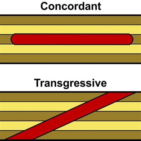 2 Schematic Sketch Of Concordant And Transgressive Sills Sills In Red