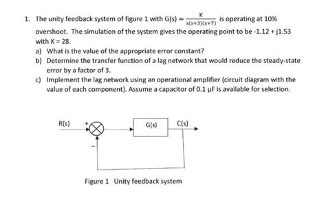Solved K 1 The Unity Feedback System Of Figure 1 With Gs