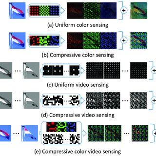 PDF Deep Sensing For Compressive Video Acquisition