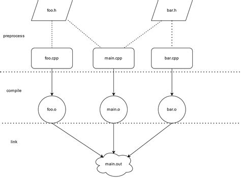 告别头文件编译效率提升 C Modules 实战解析 干货推荐 c OpenAnolis小助手 InfoQ写作社区