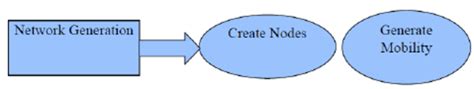 Aodv Route Discovery Download Scientific Diagram
