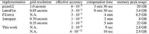 Table 1 From Improved Cosmic Microwave Background De Lensing Using
