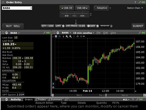 Interactive Brokers Review 2024 Key Platform App Commission Info