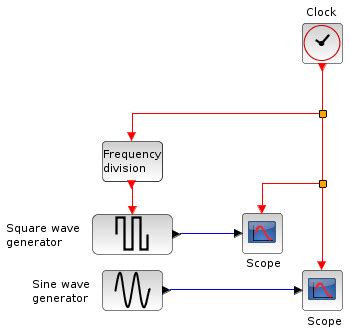 Xcos Tutorial Simple Demo X Engineer Org