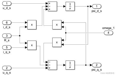【simulink】基于dq0模型的三相异步电机自制仿真模型教程三相电机simulink模型 Csdn博客