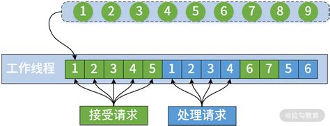 WebFlux与WebMVC对比 Java日知录