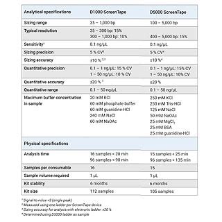 DNA Quality Control TapeStation Agilent