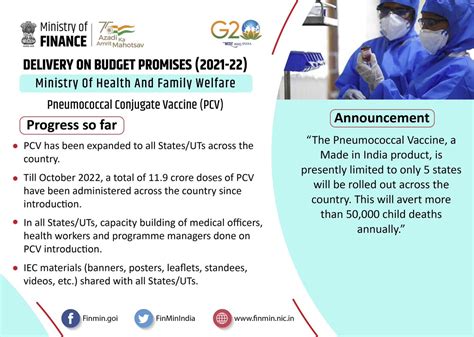 Ministry Of Health On Twitter Rt Finminindia Nationwide Expansion
