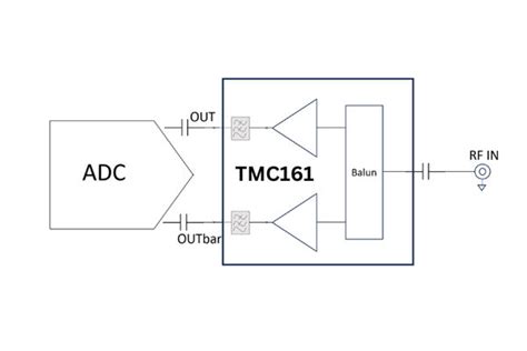 Mmtron Announces Low Noise High Linearity Rf To Ad Converter Interfaces Microwave Journal
